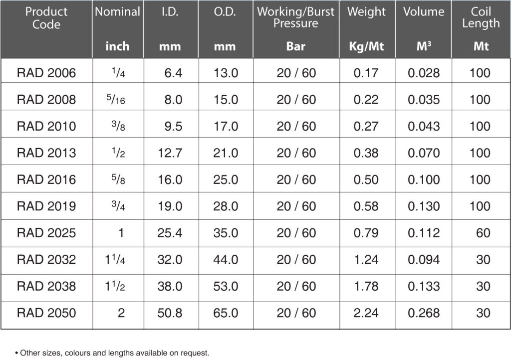 Excel Air Hose Supplier Malaysia | Excel Air Hose Distributor Malaysia