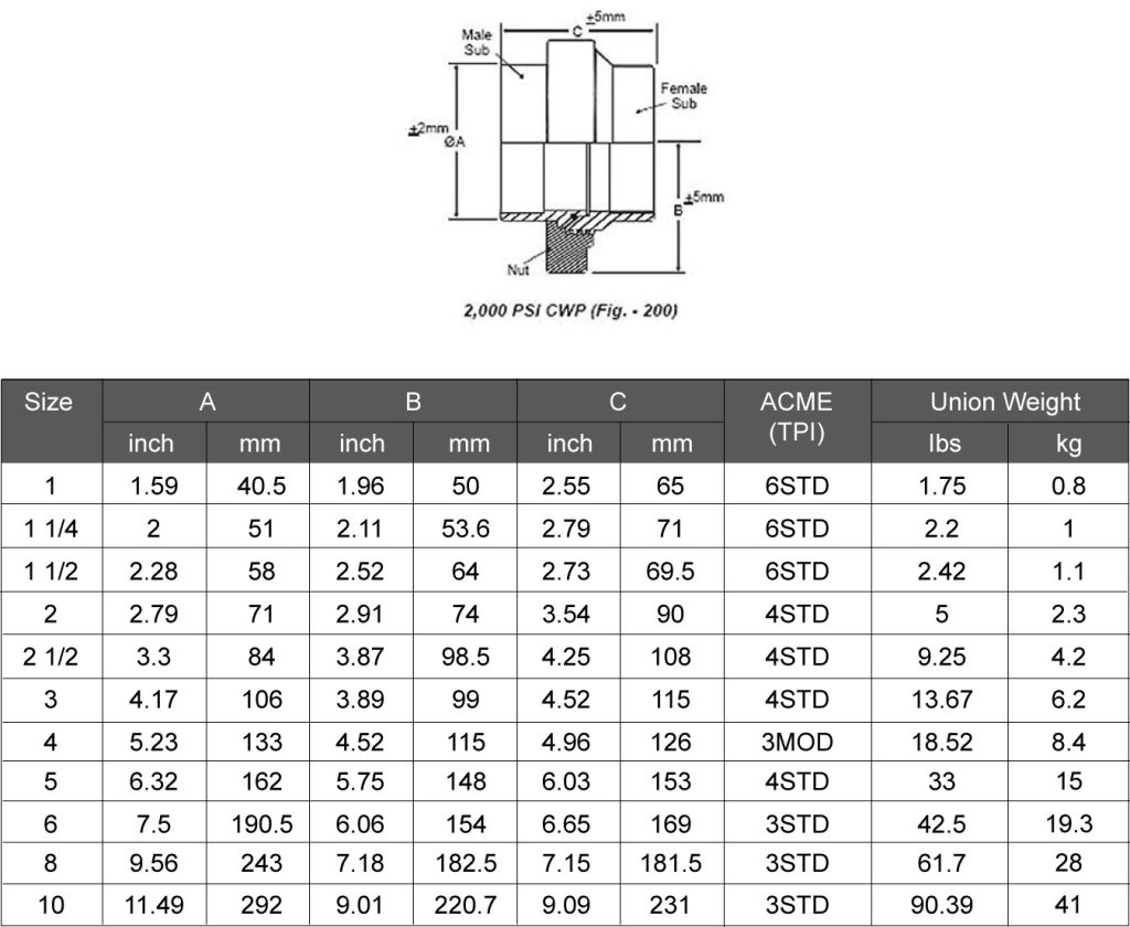Standard Fig 200 Supplier Malaysia | Standard Fig 200 Distributor Malaysia
